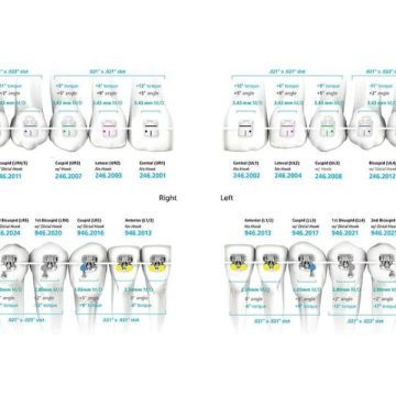 Caso de brackets Clear 21 Orthoclassic - Orthodonca
