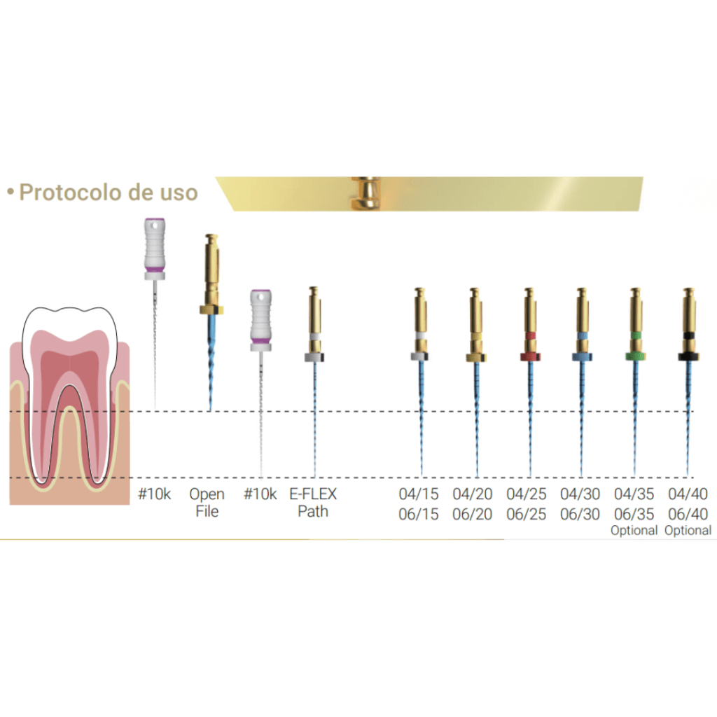 Limas rotatorias blue Eighteeth - Orthodonca