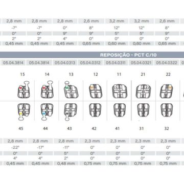 Caso de brackets Biomax Aditek - Orthodonca