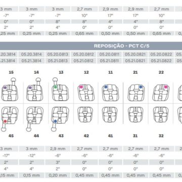 Caso de brackets Easy Clip Aditek - Orthodonca